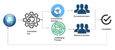 About - Vibrant Screen Pvt Ltd